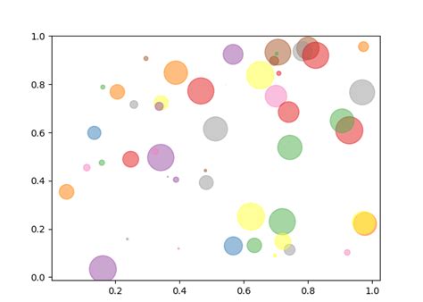 Python的绘图工具matplotlib（二） Csdn博客