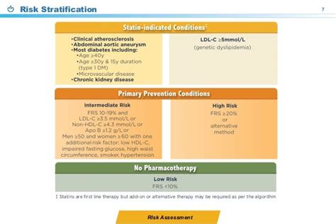 Dyslipidemia Guidelines 2016