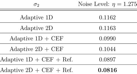 4 Maes Computed Using 1d Adaptive Scale Selection And 2d Multi Scale Download Table