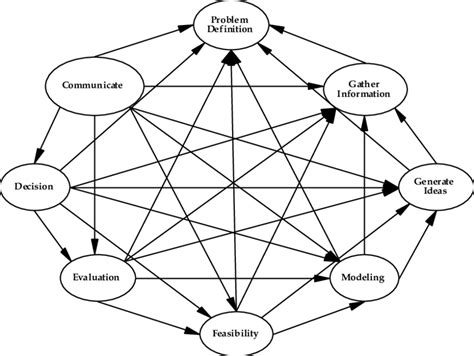 An Idealized Model Of Iterative Transition Sequences Download