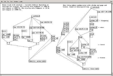 35 Noise Generator Download Scientific Diagram