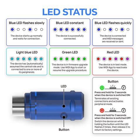 Widi Master Blue Limited Edition