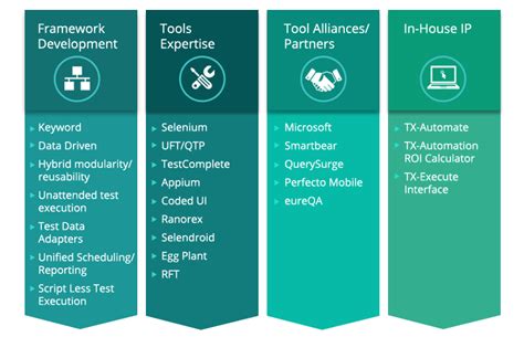 26 What Is A Best Practice When Approaching An Automation Effort