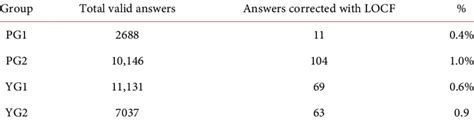corrections to the data with locf download scientific diagram