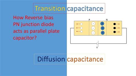 capacitance