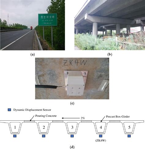 Figure 1 From Distributed Compressive Sensing For Wireless Signal
