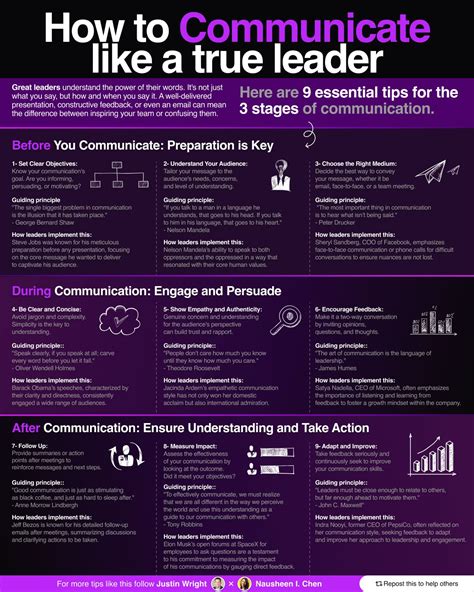 Emma Greenway On Linkedin Effective Communication Is Key