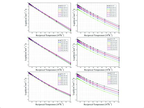 Temperature Dependence From 100 K Up To 4 000 K Of The Rate