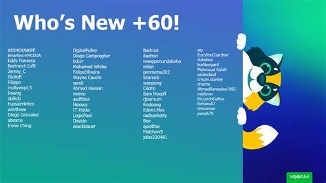 Veeam Community Recap 116 Veeam Community Resource Hub