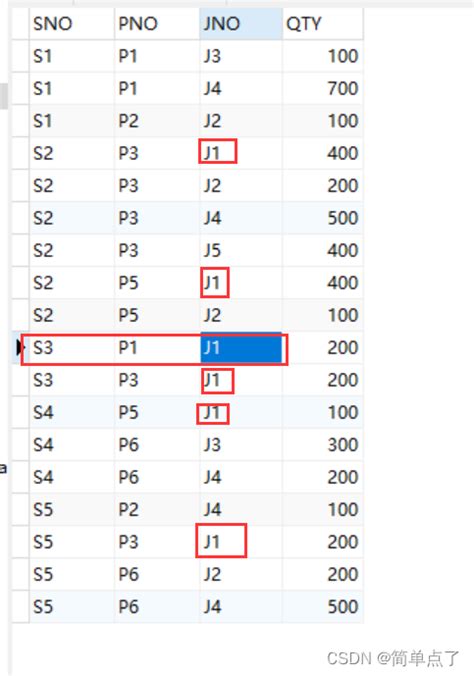 实验二 数据查询数据查询实验 Csdn博客