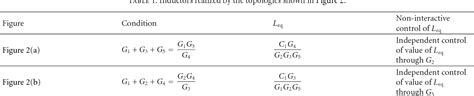 Table 1 From New Topologies Of Lossless Grounded Inductor Using Otra Semantic Scholar