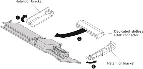 Removing The Dedicated Slotless HBA Controller HX Series Type Lenovo Docs