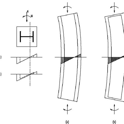 Pdf Design Example Of A Column With 4 Encased Steel Profiles