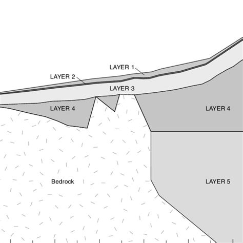 Generalized Vertical Discretization For Ground Water Flow Model Download Scientific Diagram