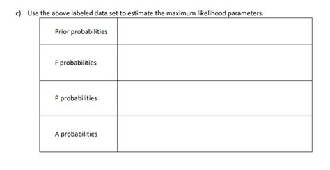 Problem 1 You Are Asked To Design A Naïve Bayes