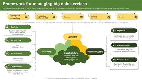 Framework For Managing Big Data Services Ppt Template