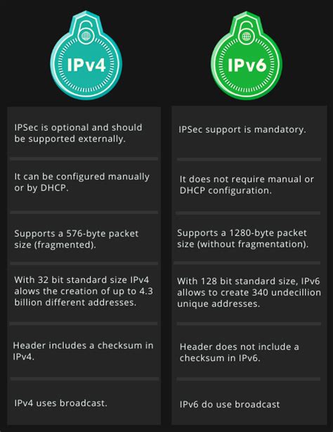 Computer Network Ip Security Ipsec Geeksforgeeks