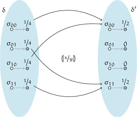 The Assignment In The Example Download Scientific Diagram