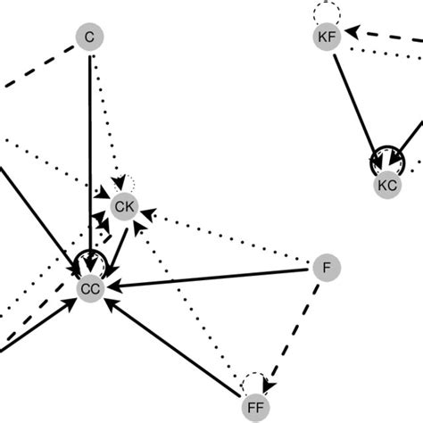 clustered bipartite graph and a force directed layout of the g20 download scientific diagram