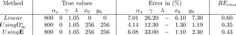 5 Effect Of A Wrong Assumption In Aspect Ratio λ 1 Assumed And Download Table