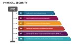Physical Security PowerPoint And Google Slides Template PPT Slides