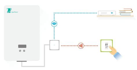 Netatmo Thermostat Low Radio Signal R Smarthome
