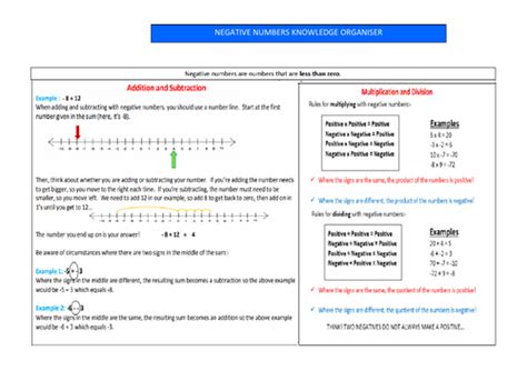 Negative Numbers Maths Knowledge Organiser Teaching Resources
