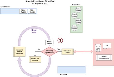 Wendis Web Nodejs What Is Nodejs