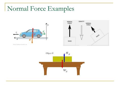 Normal Force Examples Five Examples Where Normal Force Is Not Mg