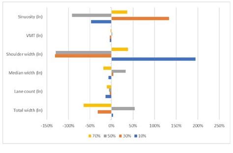 Figure 1 From How Data Imputation Affects Crash Modeling Results Semantic Scholar