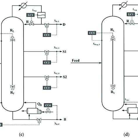 Composition Control Structures Proposed For The Control Of The Kaibel Download Scientific