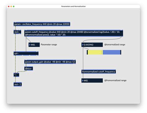 Using Parameters Cycling 74