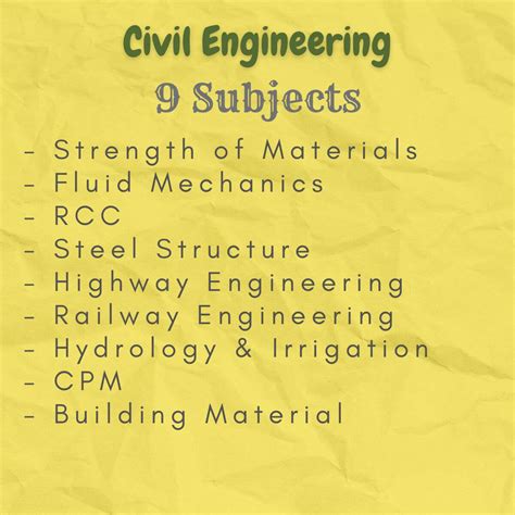 Civil Engineering Prime Notes 9 Subjects Bundle [pdf] Gate Ese Fe Newtondesk