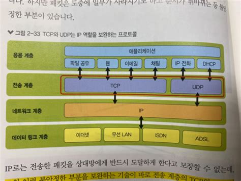 책 그림으로 이해하는 서버구조와 기술 2024 07 책 그림으로 이해하는 서버구조와 기술 2024 07