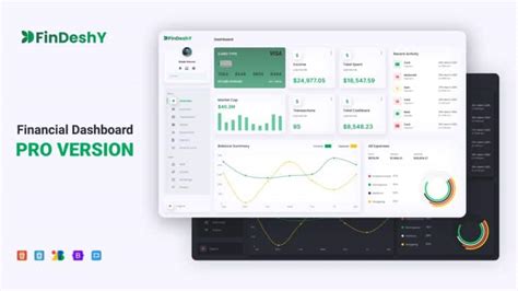 Aiinsights Data Insights Dashboard Template Designtocodes