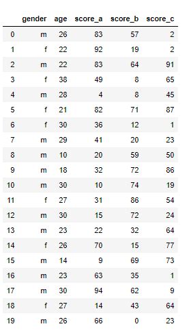 Numpy Hacks For Data Manipulation Predictive Hacks