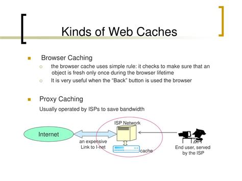 PPT Whats A Web Cache Why Do People Use Them PowerPoint Presentation ID 4082432