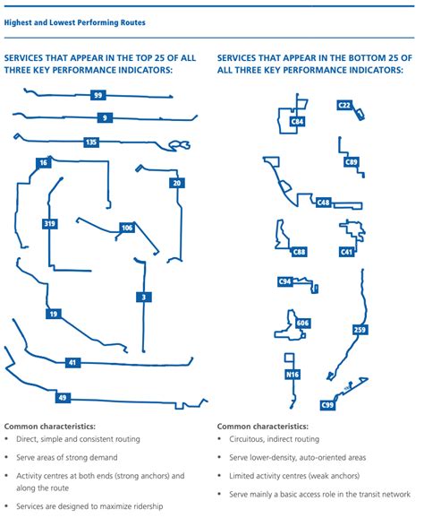 The Geometric Shapes Of Transit S Success Human Transit