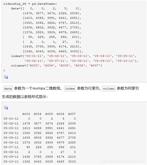Pandas 行列索引及值的获取pandas 根据index取值 Csdn博客