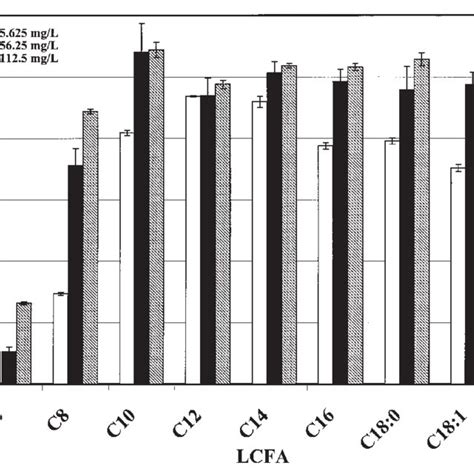Polarity Index And Water Solubility For Several Organic Solvents