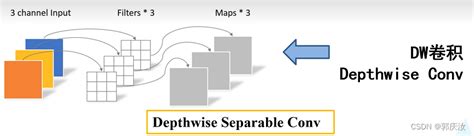 深度学习网络模型 Mobilenet系列mobilenet V1、mobilenet V2、mobilenet V3网络详解以及pytorch