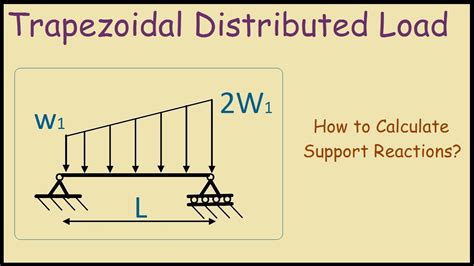 convert point load to uniformly distributed load at joanne magana blog