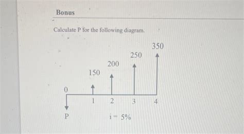 Solved Calculate P For The Following Diagram Chegg