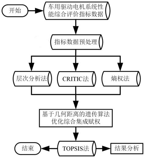 System Performance Comprehensive Evaluation Method Eureka Patsnap Develop Intelligence Library