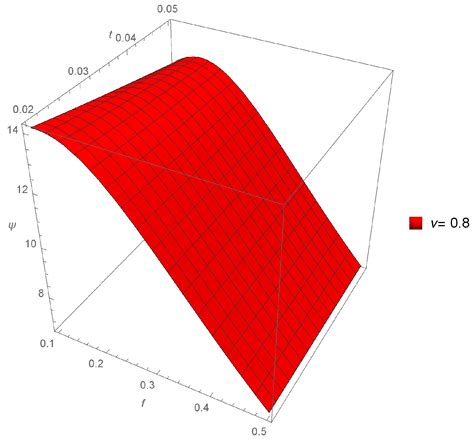 Fractal Fract Free Full Text Extension Of The Optimal Auxiliary Function Method To Solve The