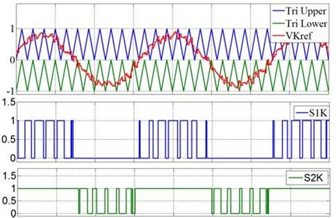 Sine Pulse Width Modulation For Three Level NPC Converter Download Scientific Diagram