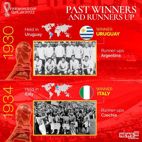 Fifa World Cup Winners List And Year At Justin Pope Blog
