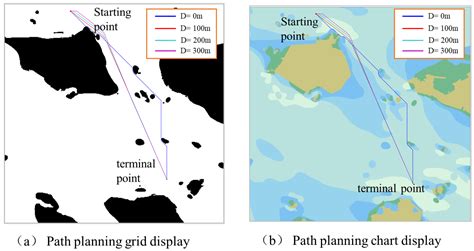 Jmse Free Full Text Path Planning Of An Unmanned Surface Vessel