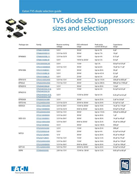 Tti Eaton Tvs Diode Selection Guide By Tti Inc Issuu