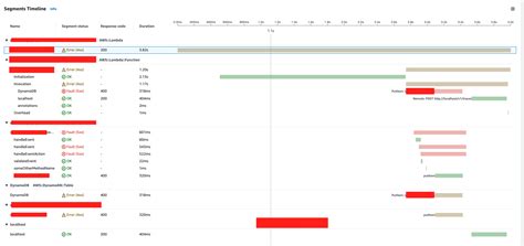 Slow Start Up · Issue 263 · Open Telemetryopentelemetry Lambda · Github